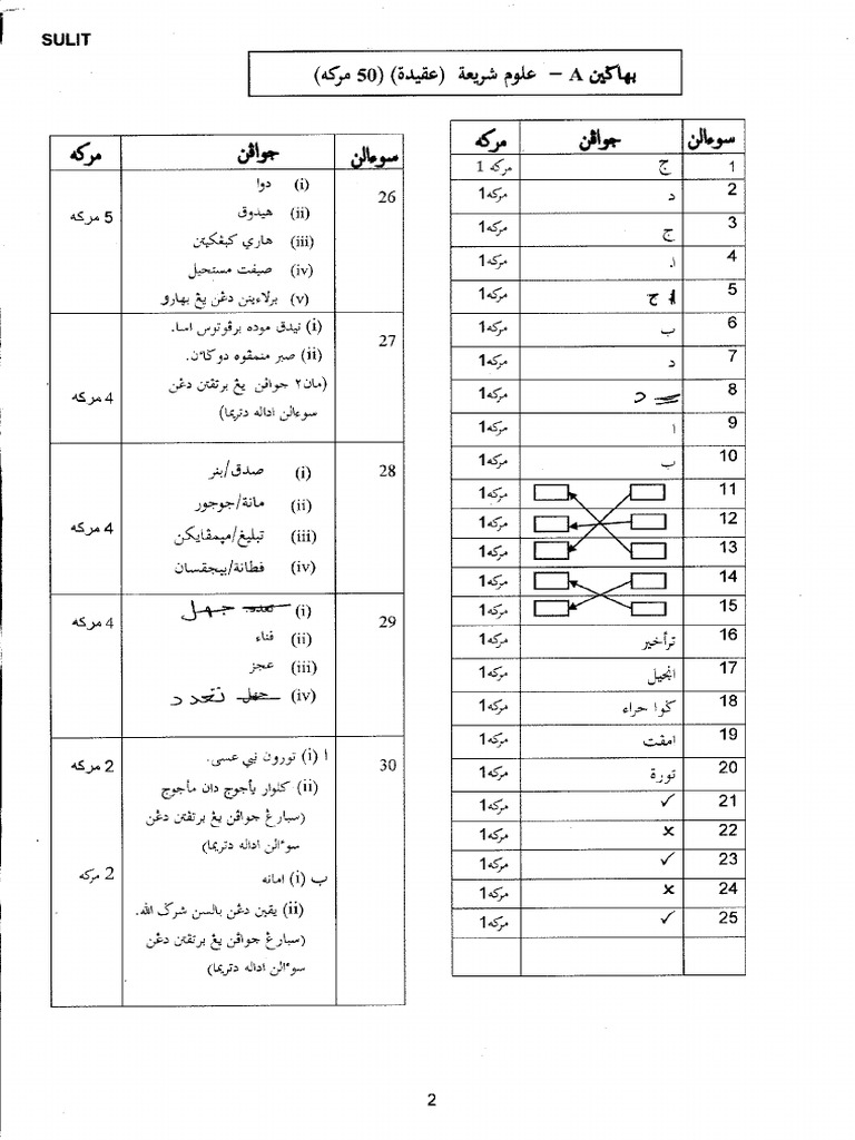 N9 Skema JWP 2023 | PDF