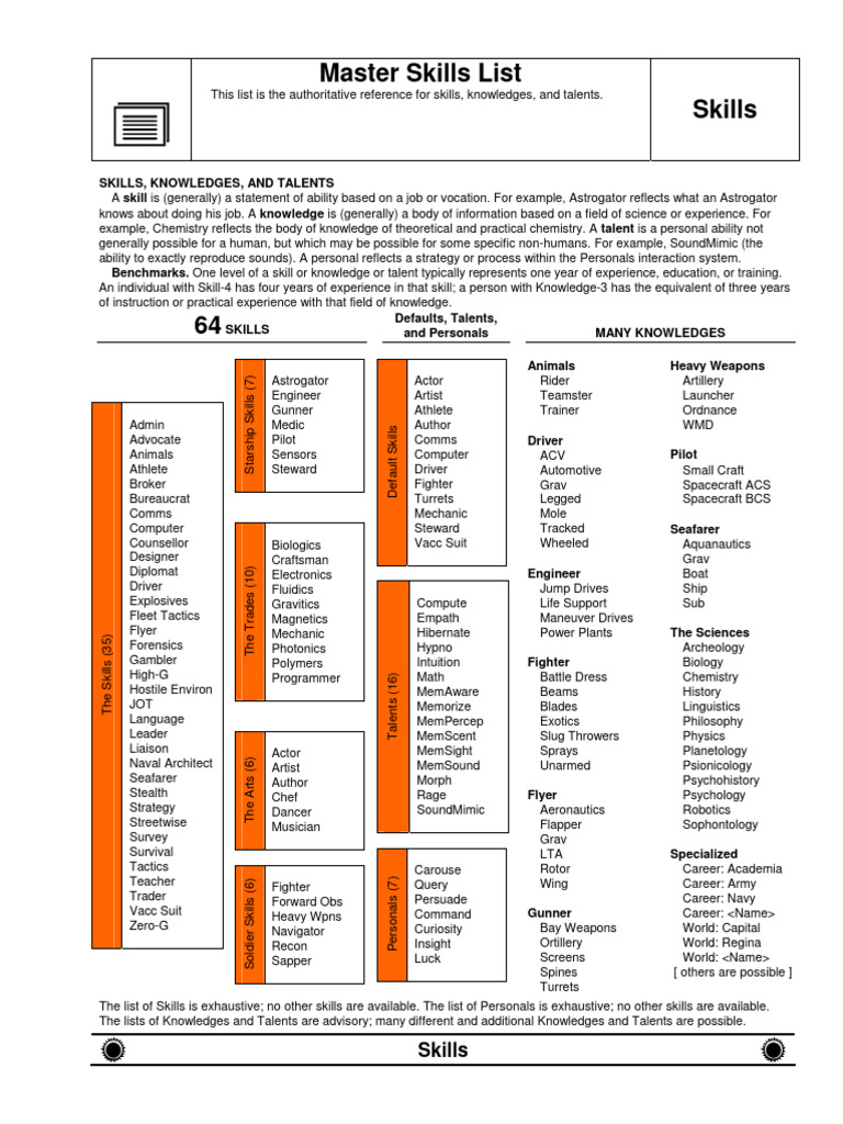 Traveller 5th Edition 09 Skills | PDF | Knowledge | Musical Instruments