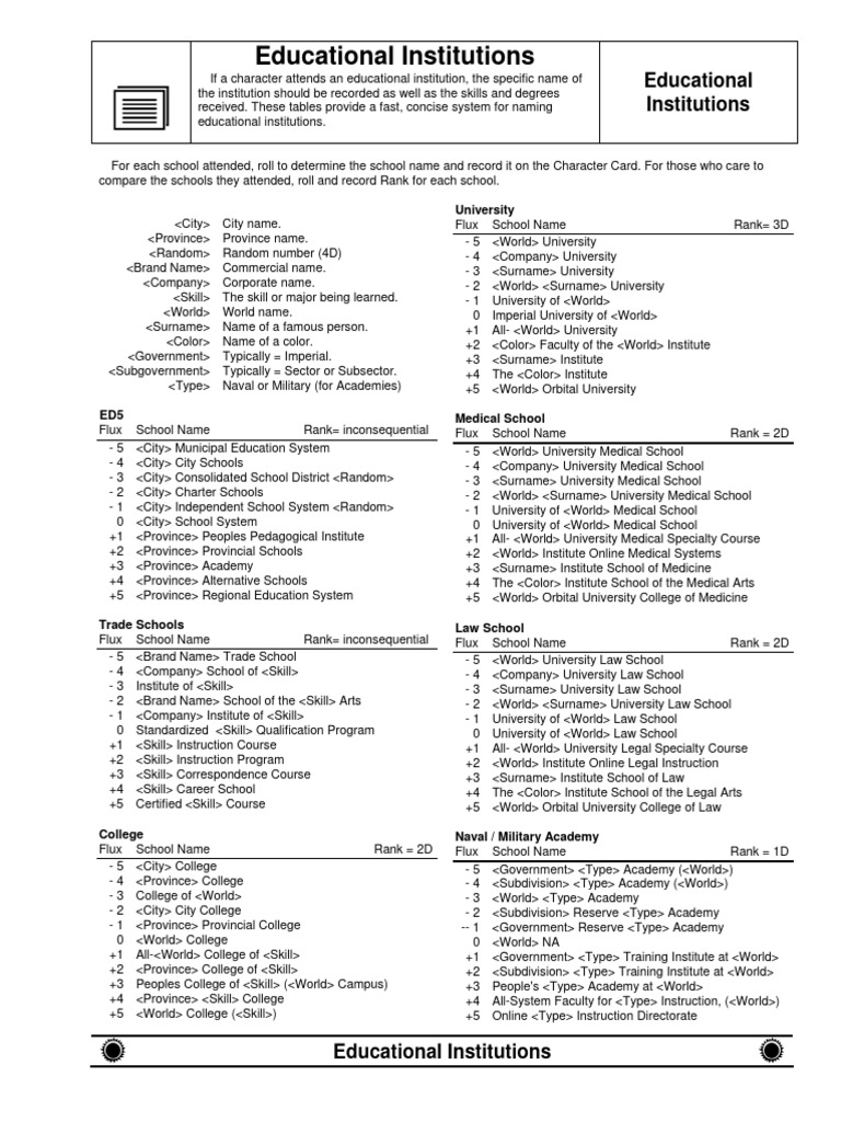 Traveller 5th Edition 06 CharGen - Charts | PDF | Regiment | Battalion