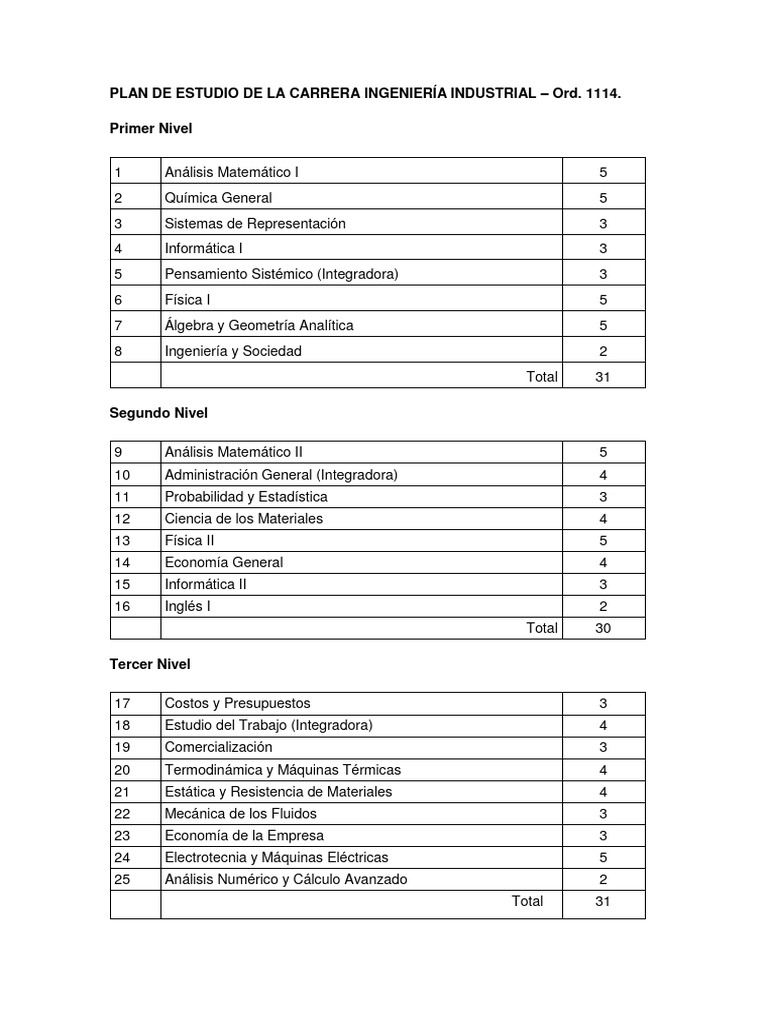 Plan De Estudio De Ingenieria Industrial Pdf Ingeniería Industrial