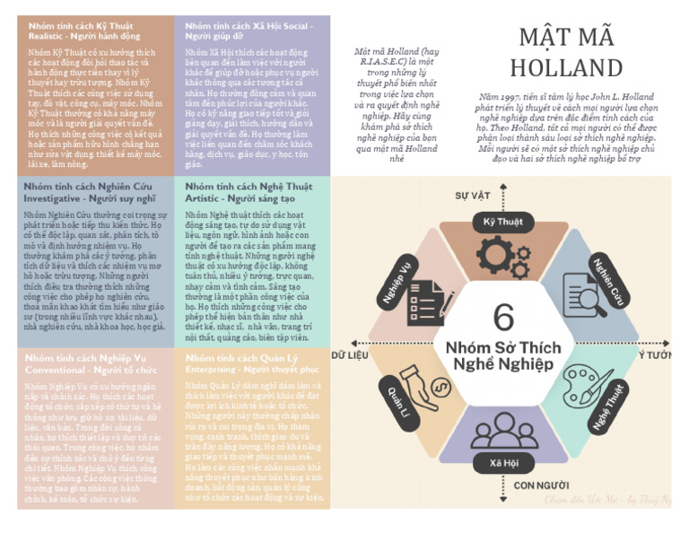 Mat Ma HOLLAND | PDF