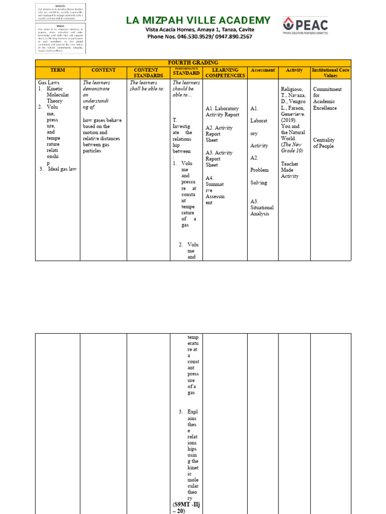 Cmap Science 10 | PDF | Biomolecules | Chemical Reactions