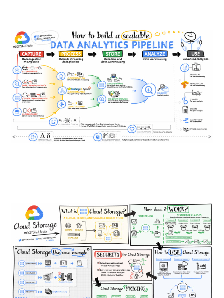 Scalable Data Analytics On G Cloud | PDF