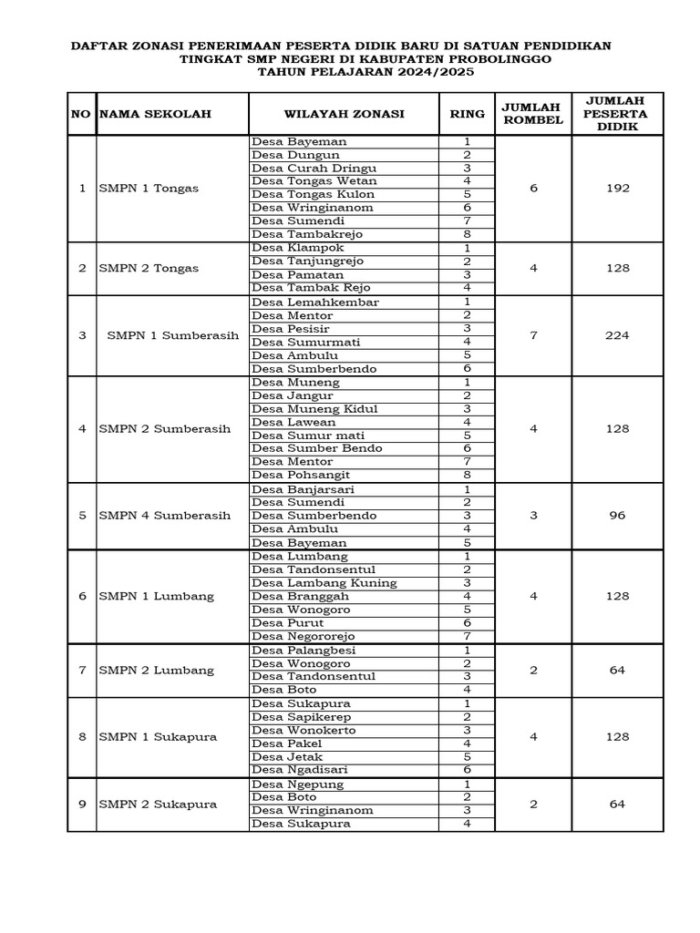 ZONASI PPDB SMP 2024 Draf - Removed | PDF