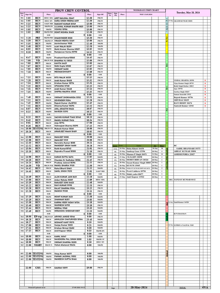 Revised Crew Roster for May 2024 | PDF
