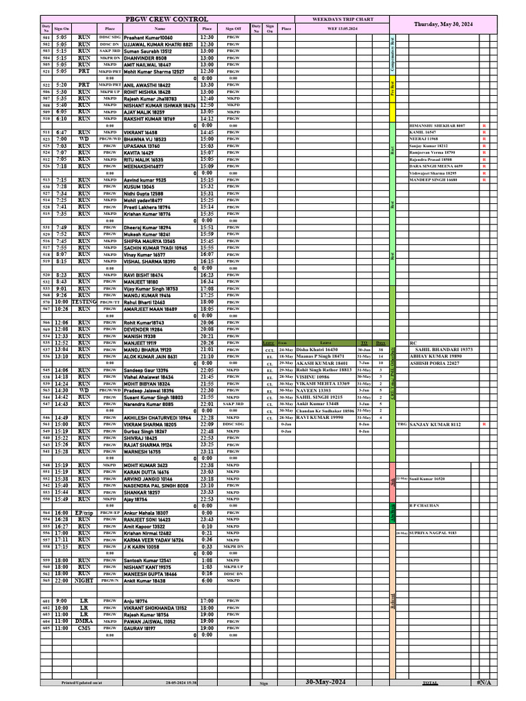 PBGW Crew Control: Duty No | PDF