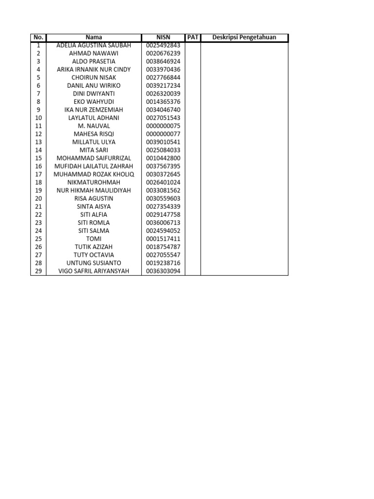 Nilai Akhir SJI 11 IPA 1 | PDF