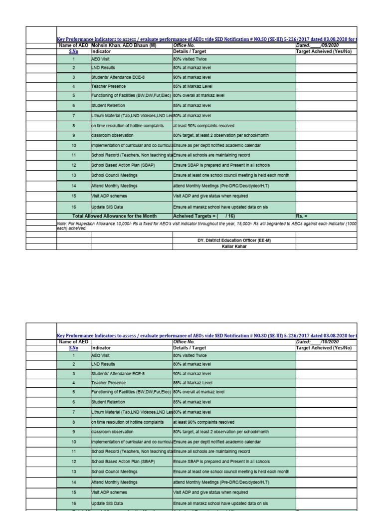 AEO Performance Indicators Report | PDF | Learning