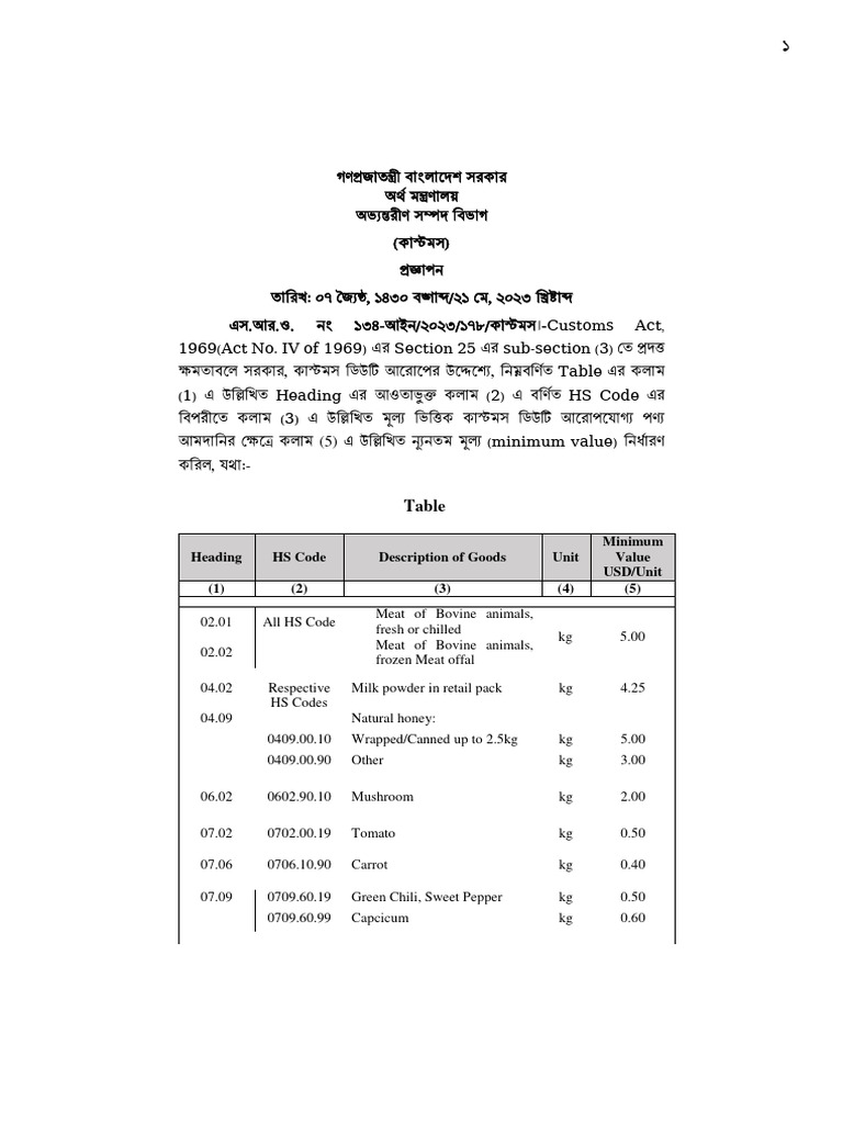 30.SRO 134 2023 Minimum Value | PDF | Textiles | Chocolate