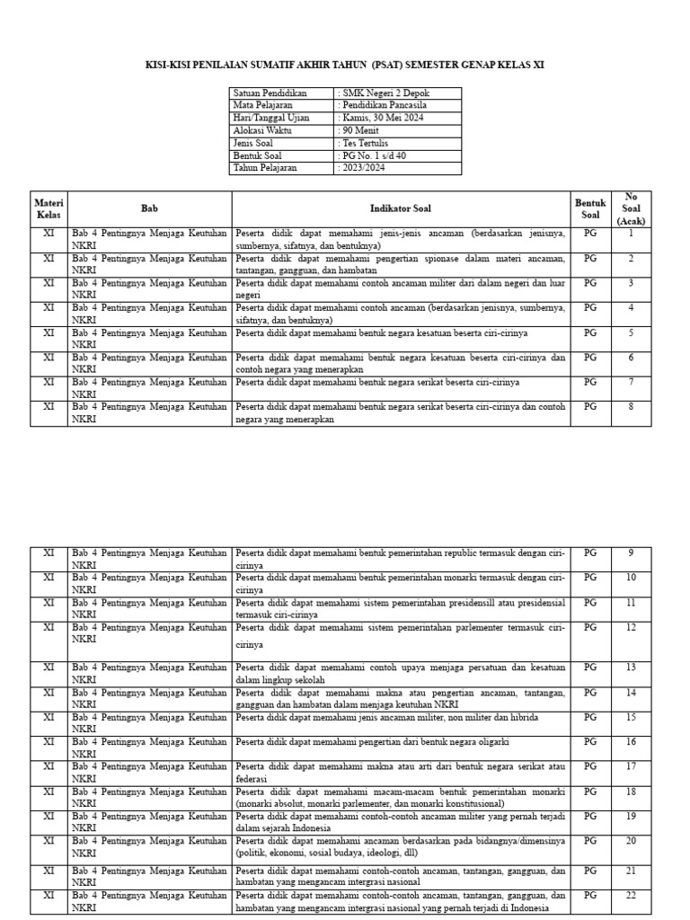 Kisi-Kisi Psat Kelas Xi | PDF