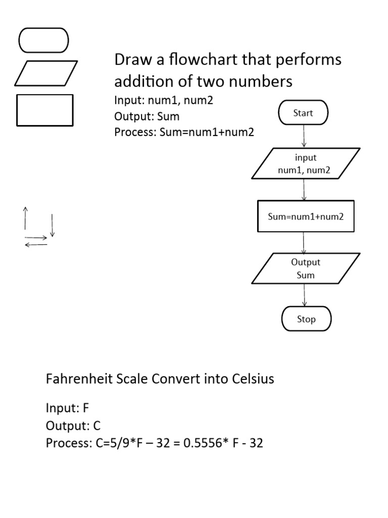 Flowcharts | Download Free PDF | Applied Mathematics