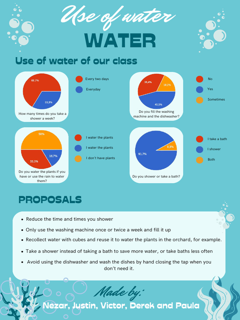 Use of Water | PDF