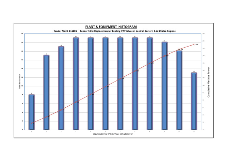 MACHINERY HISTOGRAM | PDF