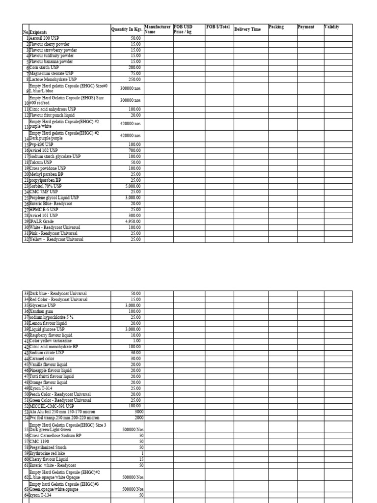 API and Excipients List Final | PDF | Chemical Compounds | Chemical ...
