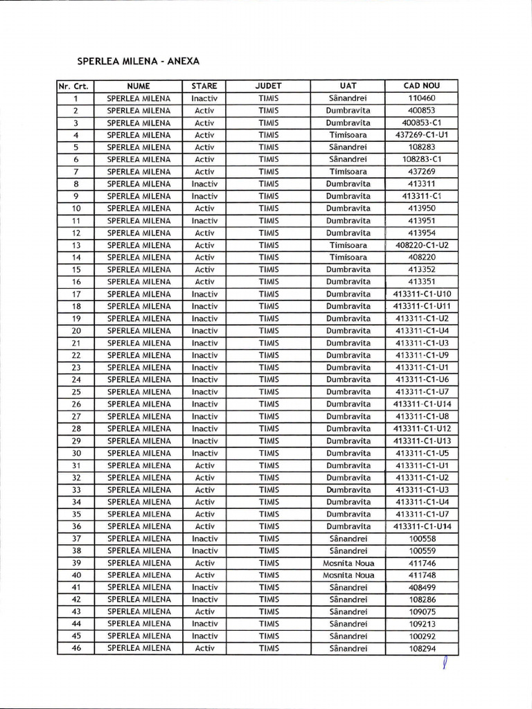 ANCPI Sperlea Milena 329 Proprietati | PDF