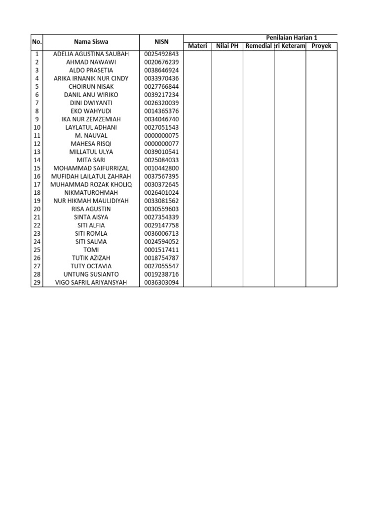 Nilai SJI 11 IPA 1 | PDF