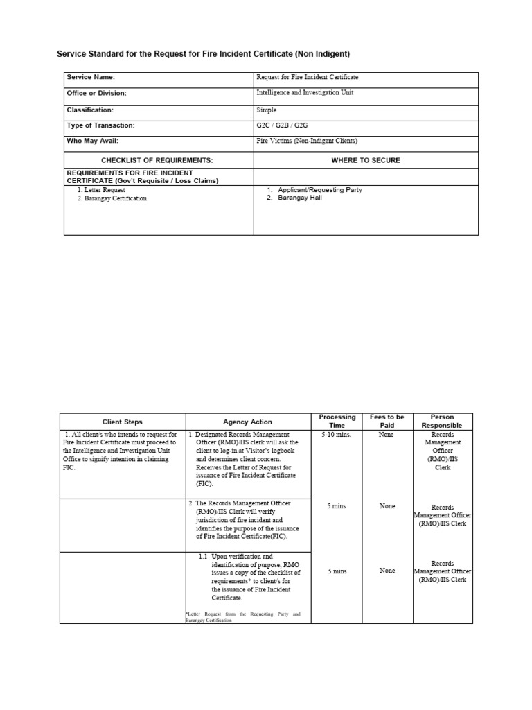 Fic Flow Chart | PDF
