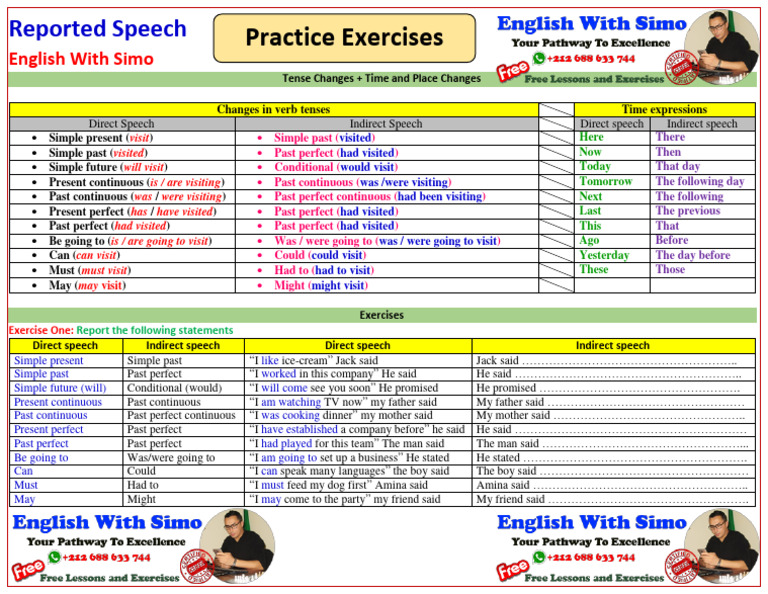 Reported Speech Exercises Guide | PDF | Semantic Units | Language Mechanics