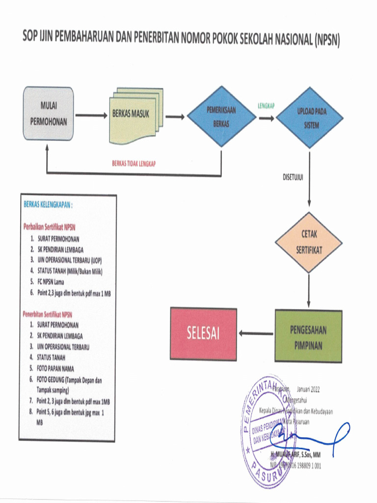 Sop NPSN 2022 New | PDF