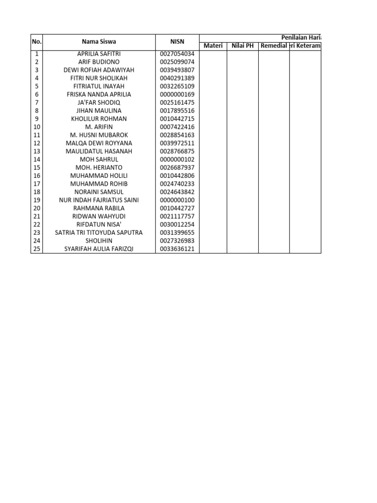 Nilai SJI 11 IPA 3 | PDF