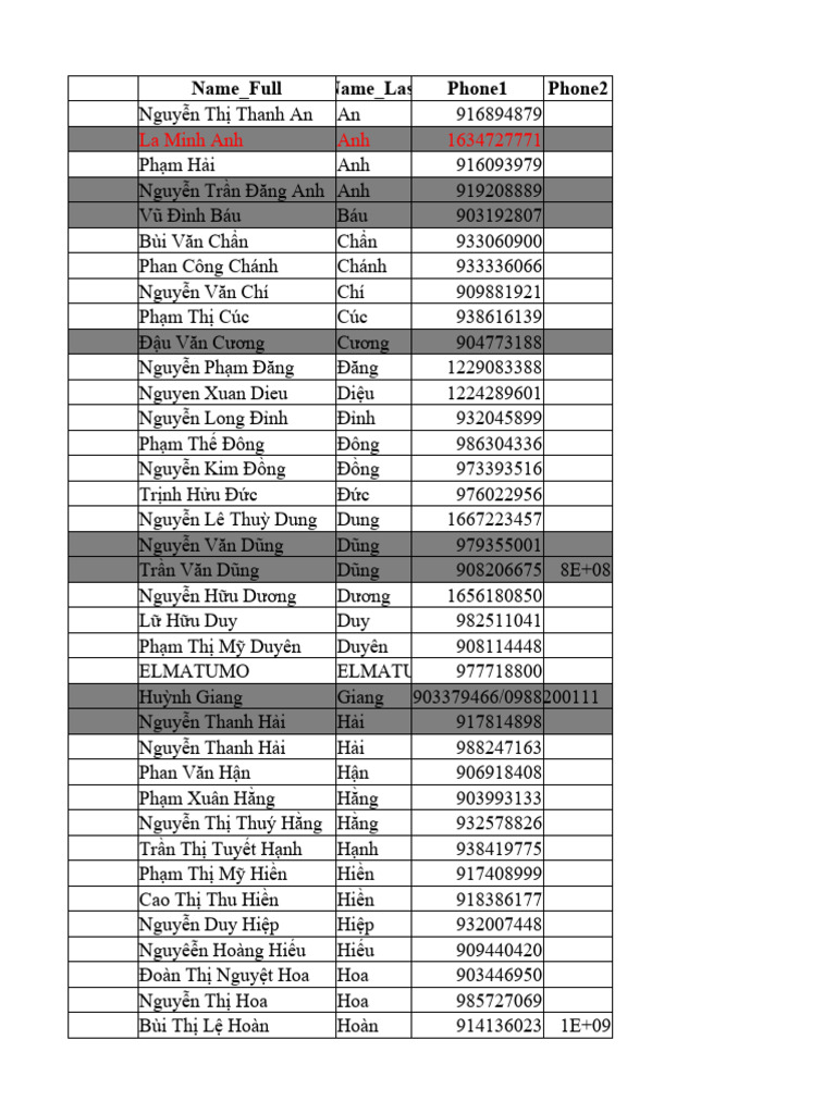 DSKH hội thảo 2.11 | PDF