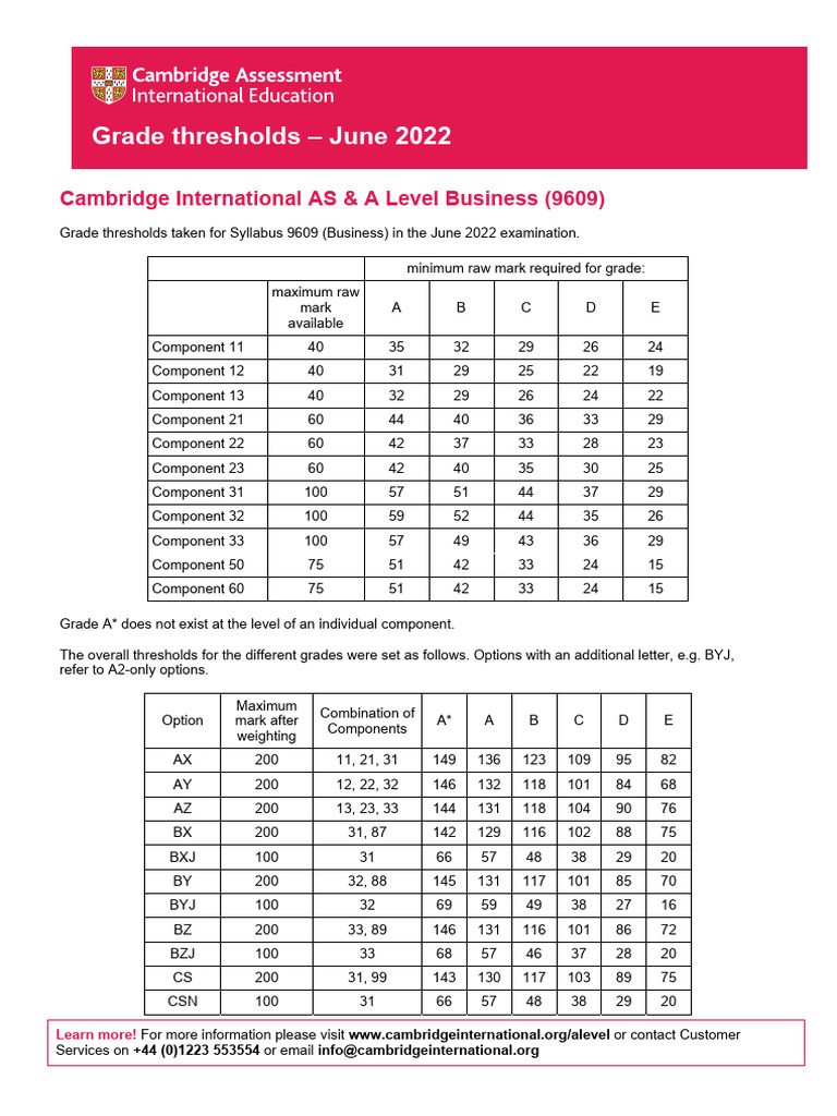 Cambridge International As and A Level Business 9609 Grade Threshold ...