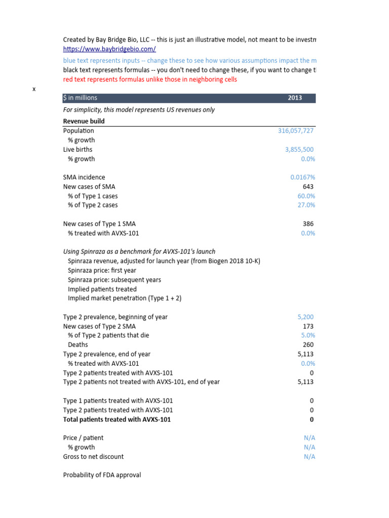 US SMA Revenue Model Analysis | PDF | Discounted Cash Flow | Private Sector