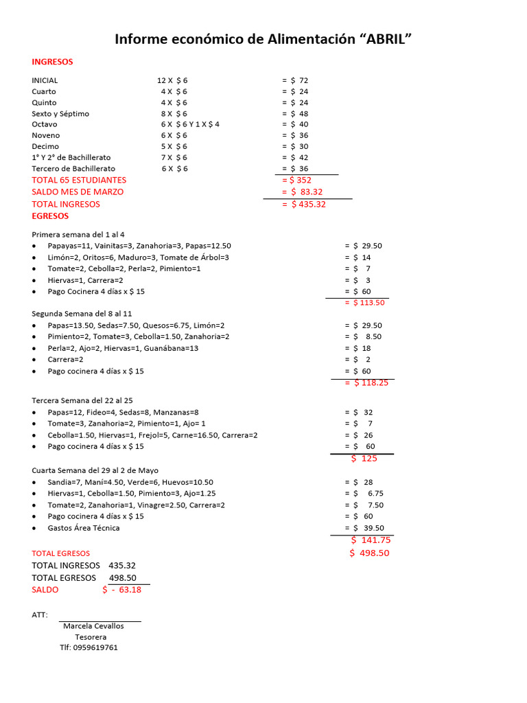 Informe económico de Alimentación Abril | PDF