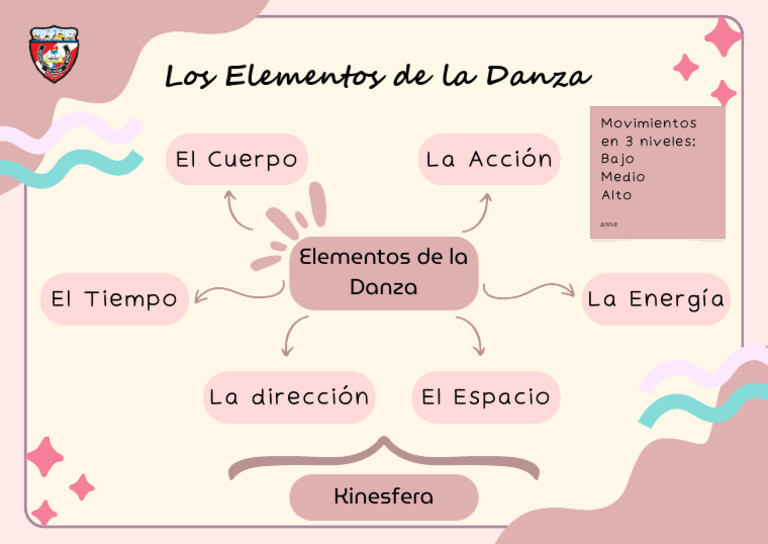 Los Elementos de La Danza | PDF