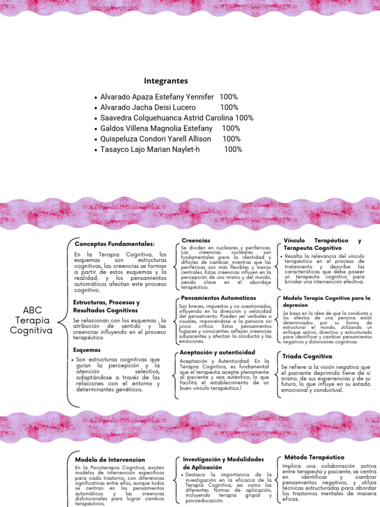 Guia Practica N°10 | PDF | Terapia cognitiva | Psicoterapia