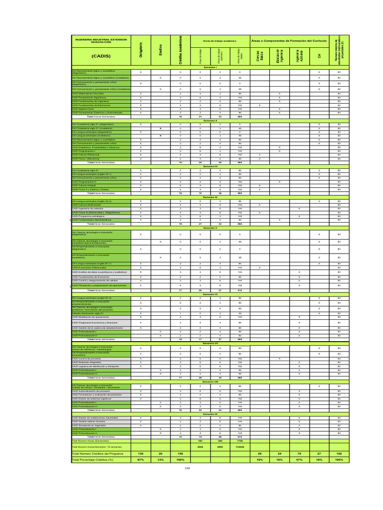 Plan Estudios Industrial 2023 Pdf Logística Cadena De Suministro