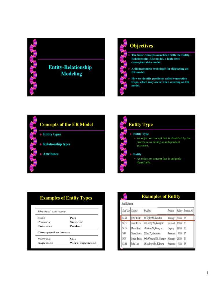 Entity and Attributes With Examples | Software Design | Data