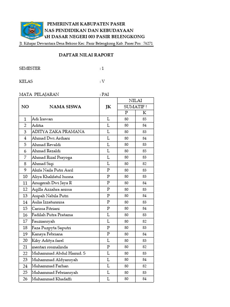 Daftar Nilai PAI Kelas 5 | PDF