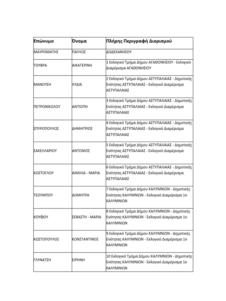 ΔΙΚΑΣΤΙΚΟΙ ΑΝΤΙΠΡΟΣΩΠΟΙ | PDF