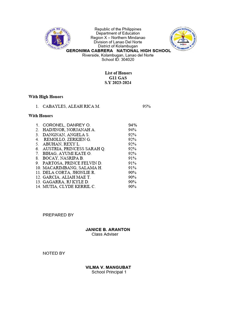 List of Honors and Achievers 4TH q | PDF