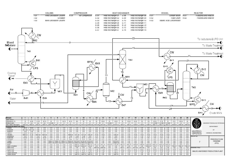 Visio-PFD MAN Rev6-AFTER HEN | PDF | Distillation | Chemistry