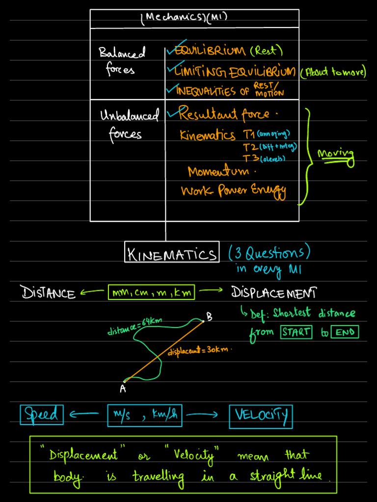 Physics Kinematics and Forces Guide | PDF | Acceleration | Velocity