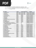 Listado Codigos de Eps | PDF | Colombia