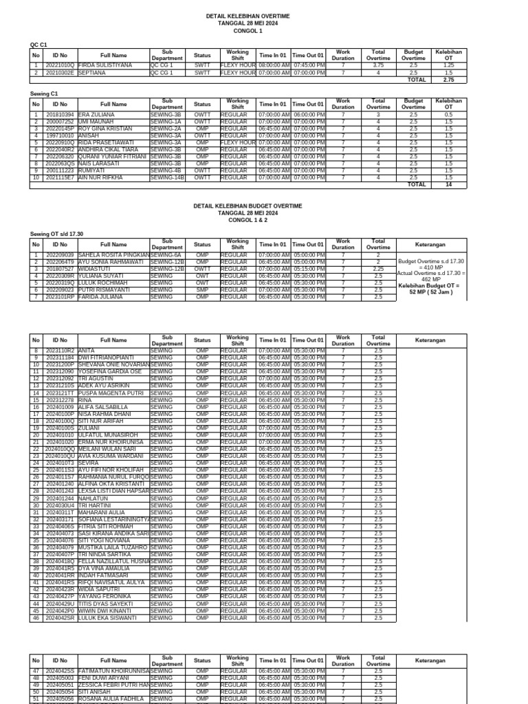 Detail Kelebihan Overtime C1 & C2, 28 Mei 2024 | PDF | Working Time ...