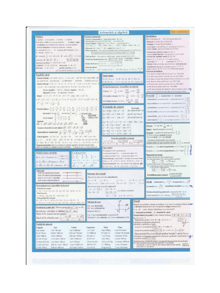 Formule Matematica 1 | PDF