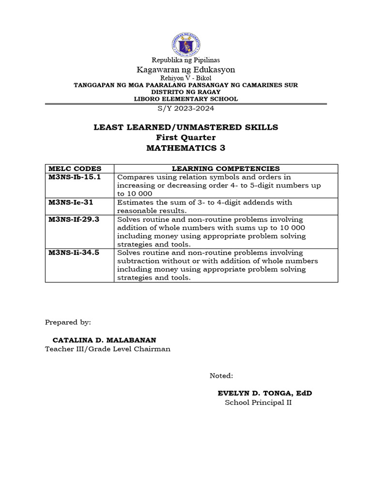 Least Learned Skills in Mathematics 3 2023-2024 | Download Free PDF | Elementary Mathematics ...