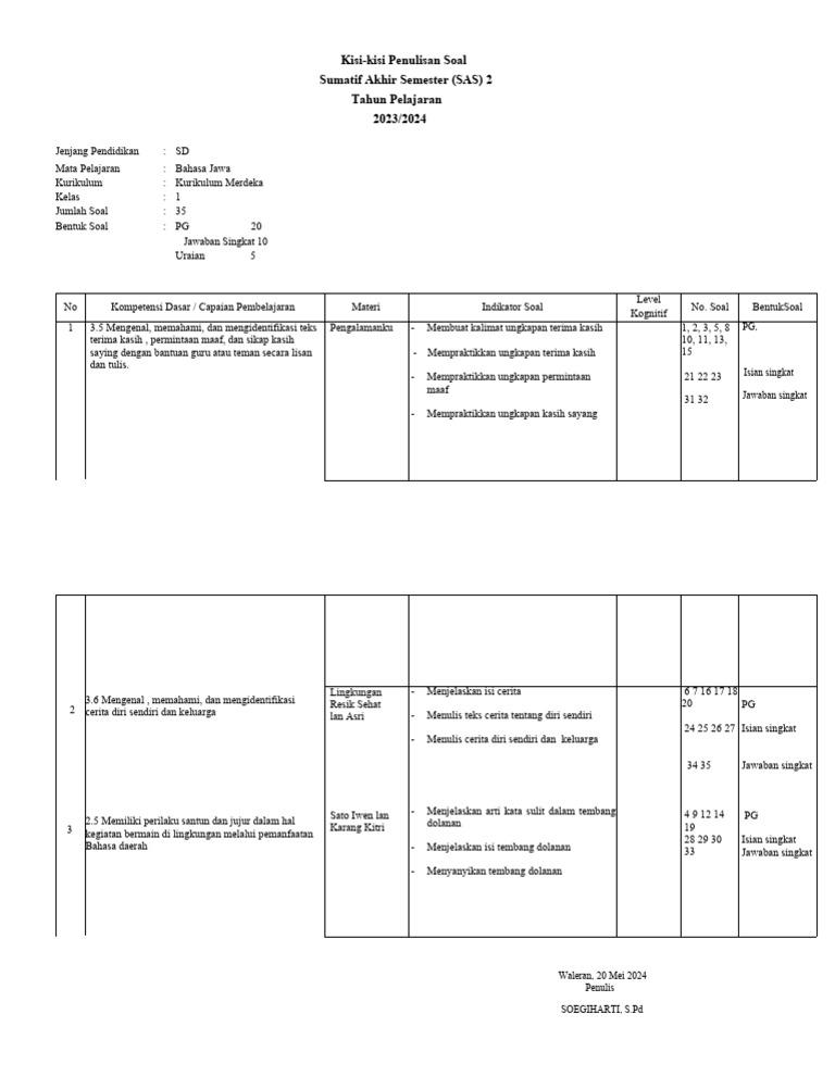 Kisi-Kisi Soal Bahasa Jawa Kelas 1 2024 | PDF