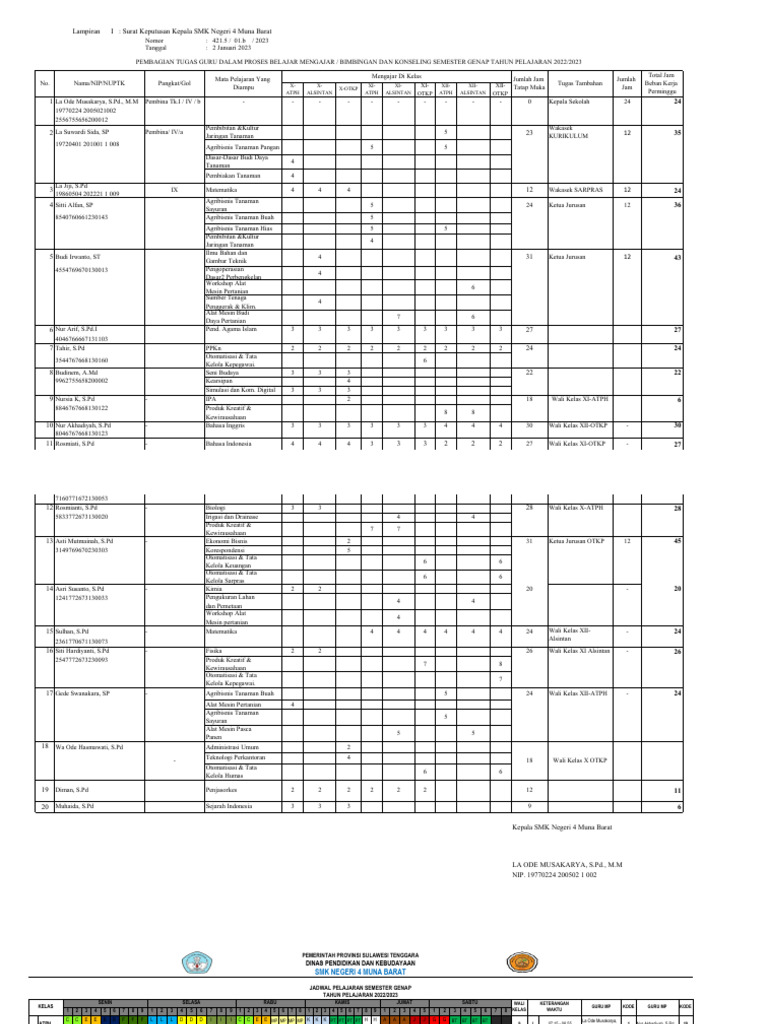 Pembagian Tugas Semester Genap 2022-2023 Dapodik | PDF