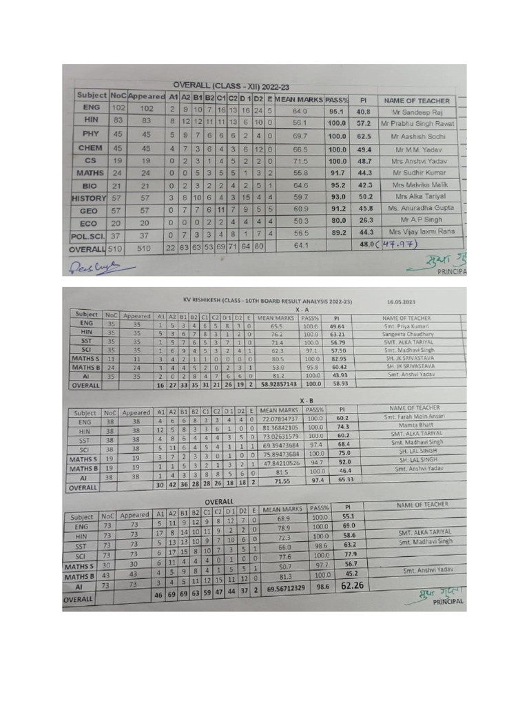 Result 2022-23 - 4 | PDF
