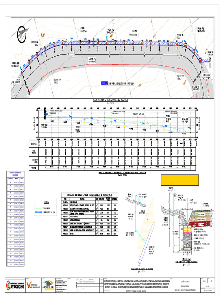 Sub Dren KM 34+630 - 34+732.48 Li | PDF