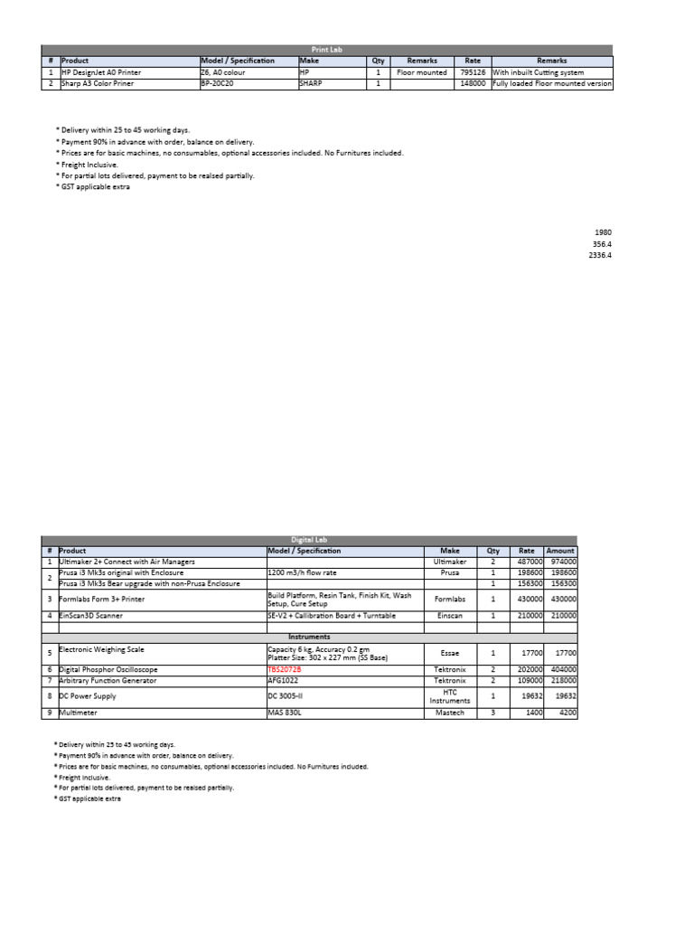 Filled_ ITSDes List2 Makerspace Equipment BOQ | Download Free PDF | Printer (Computing) | Office ...