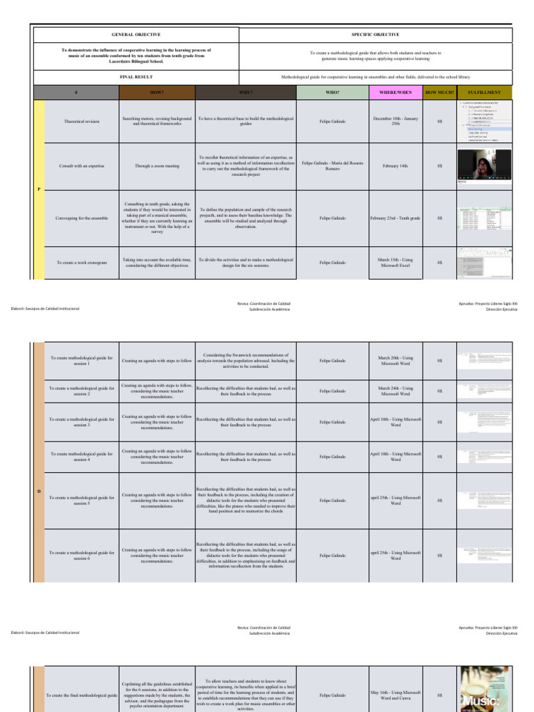 Tabla de emprendimiento | PDF | Human Communication | Behavior Modification