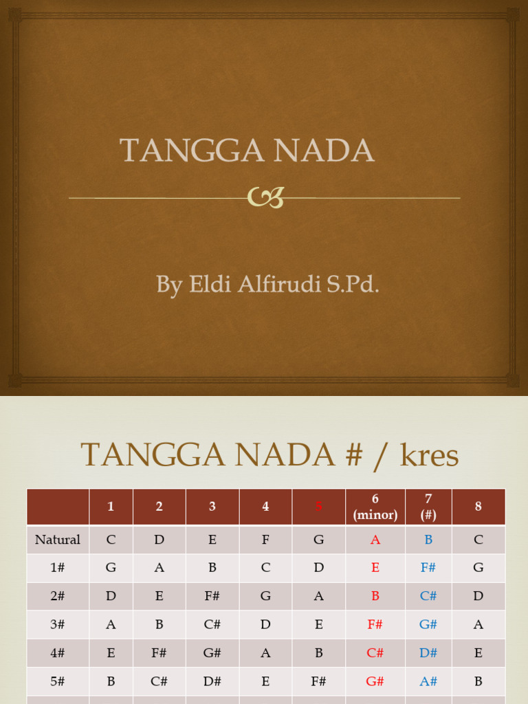 Tangga Nada: Minor and Major Scales | PDF