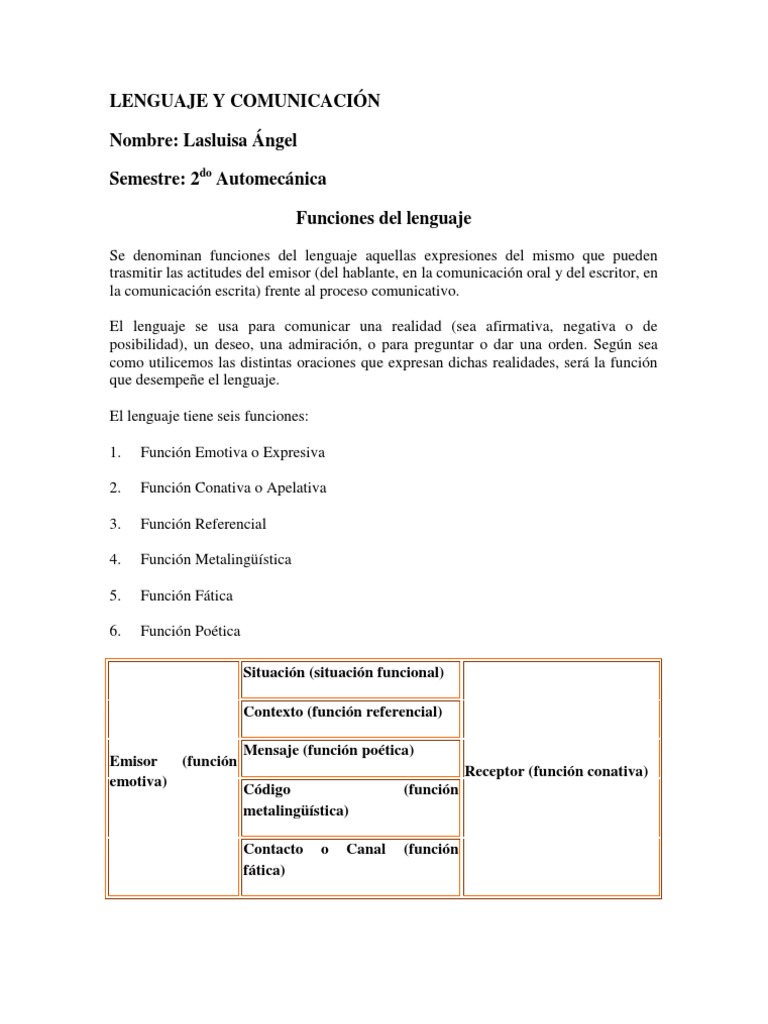 Hojas de Trabajo: Funciones del Lenguaje | PDF | Comunicación humana ...