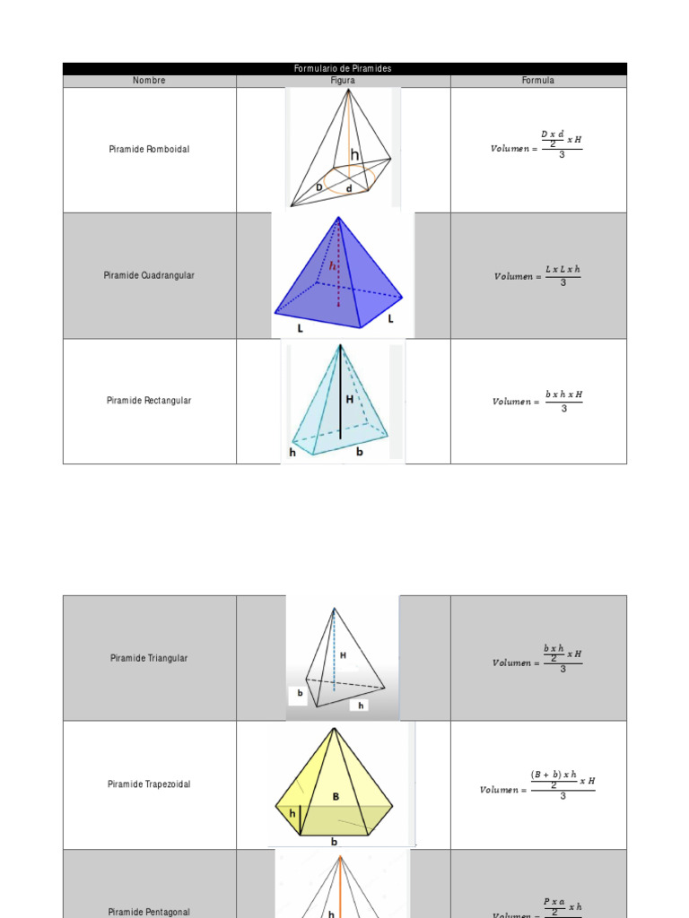 Formulario de Piramides | PDF